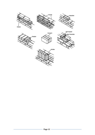 Types of Walls (Brick,Concrete Block & Stone Walls) | PDF