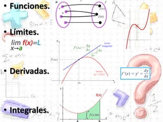 Electivo Límites, Derivadas e Integrales.pptx
