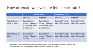 electonic-fetal-monitoring-sgd.pdf