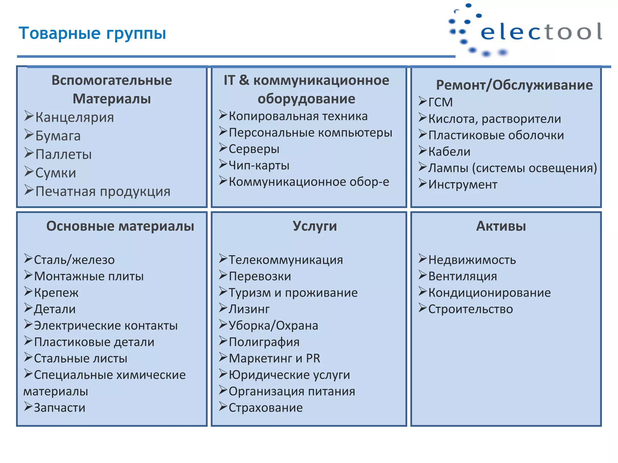 Electool eAuction | PPT