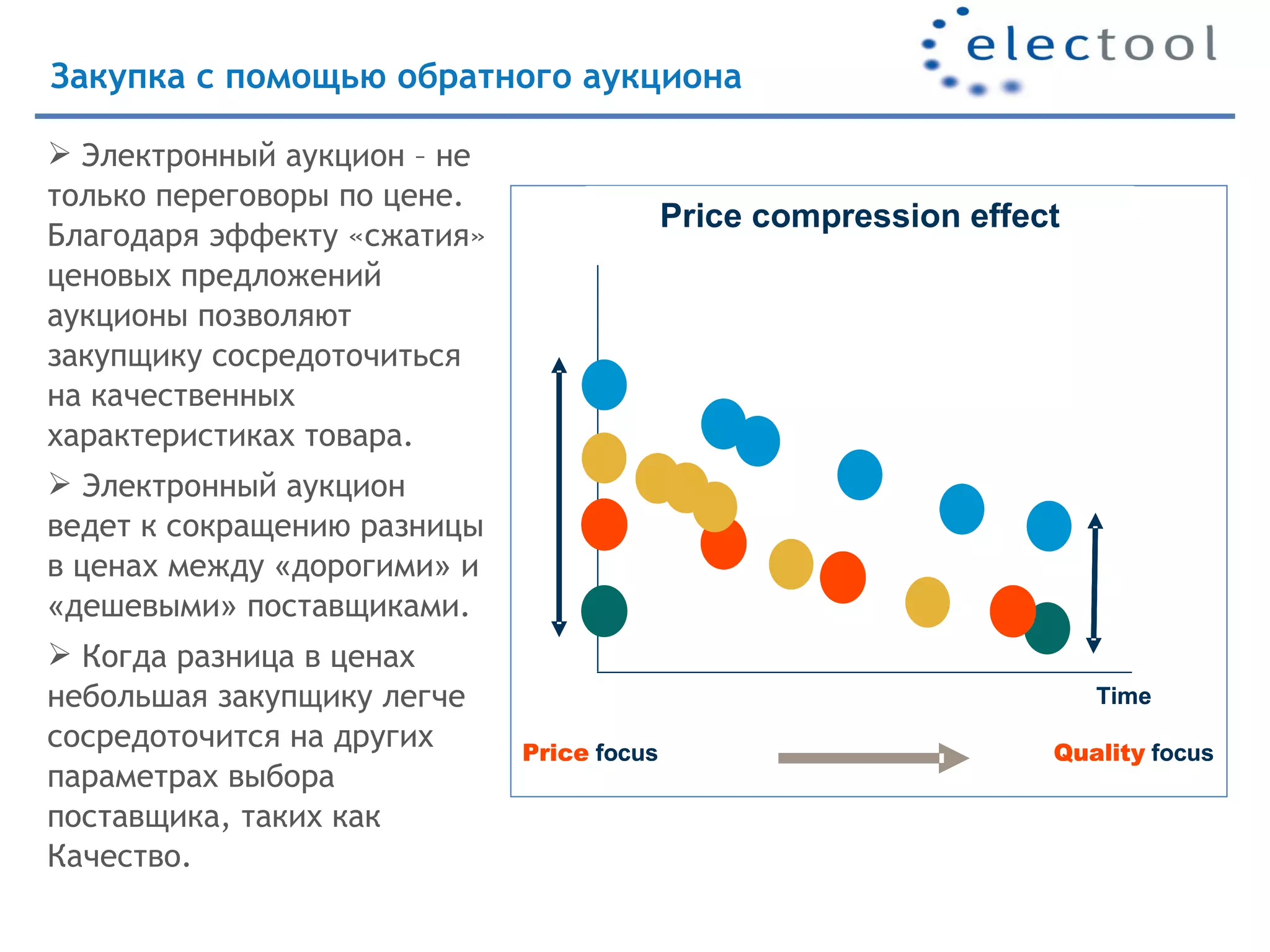 Electool eAuction | PPT