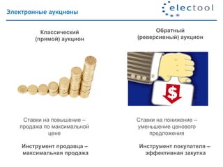 Electool eAuction | PPT