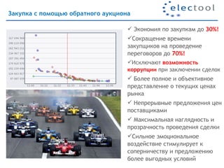 Electool eAuction | PPT