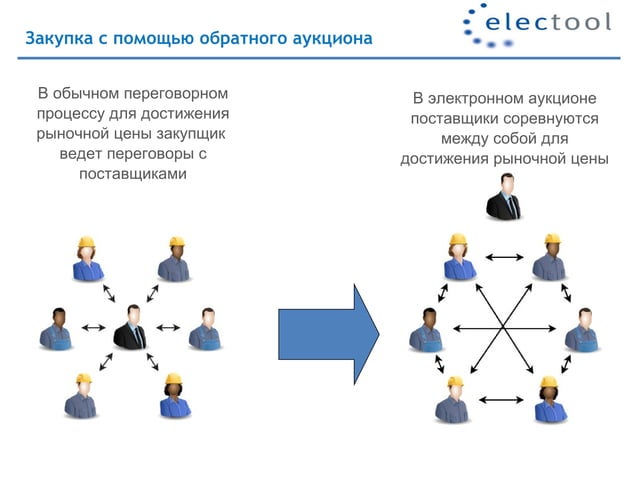 Electool eAuction | PPT