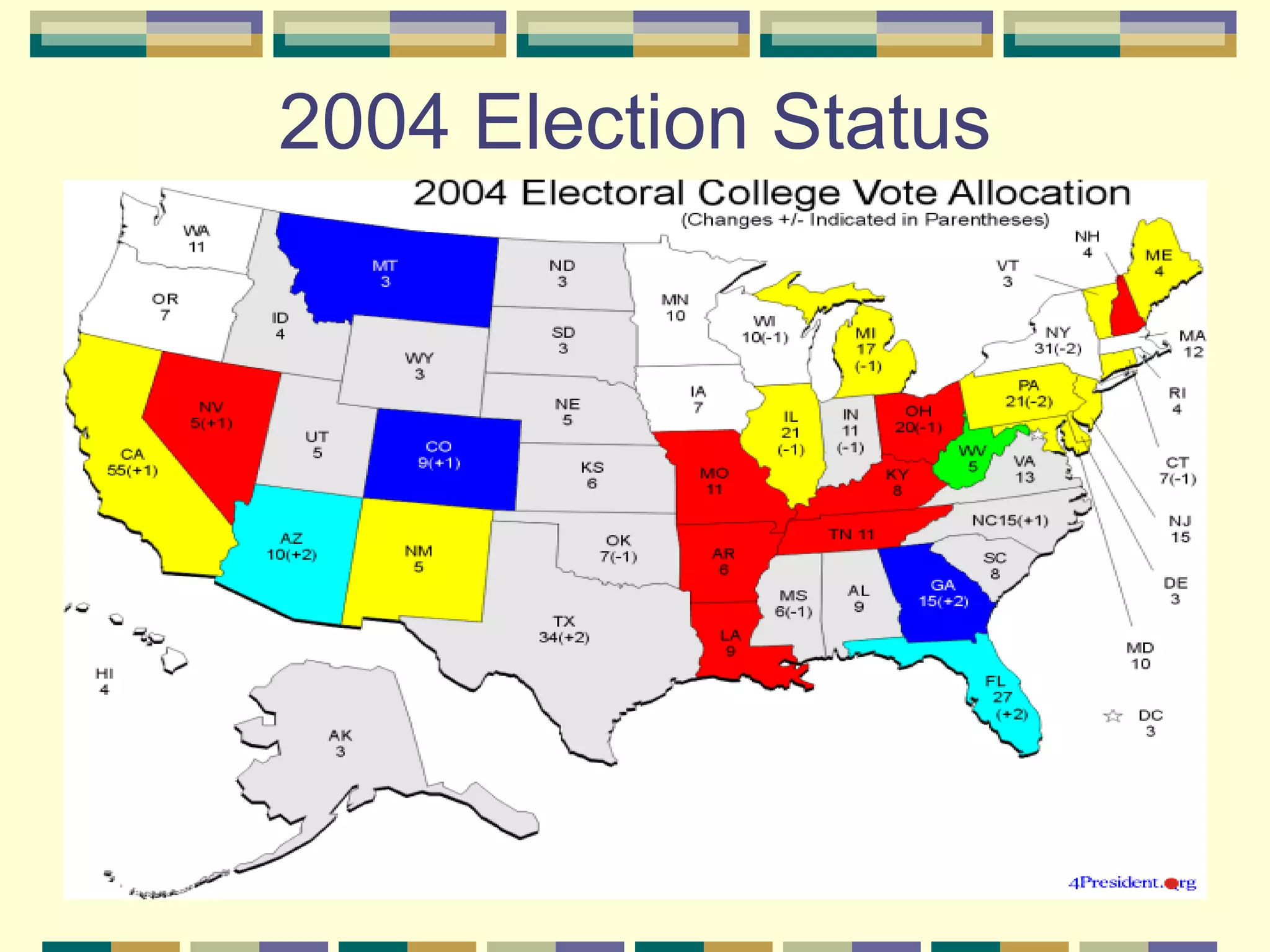 Electoral College | PPT