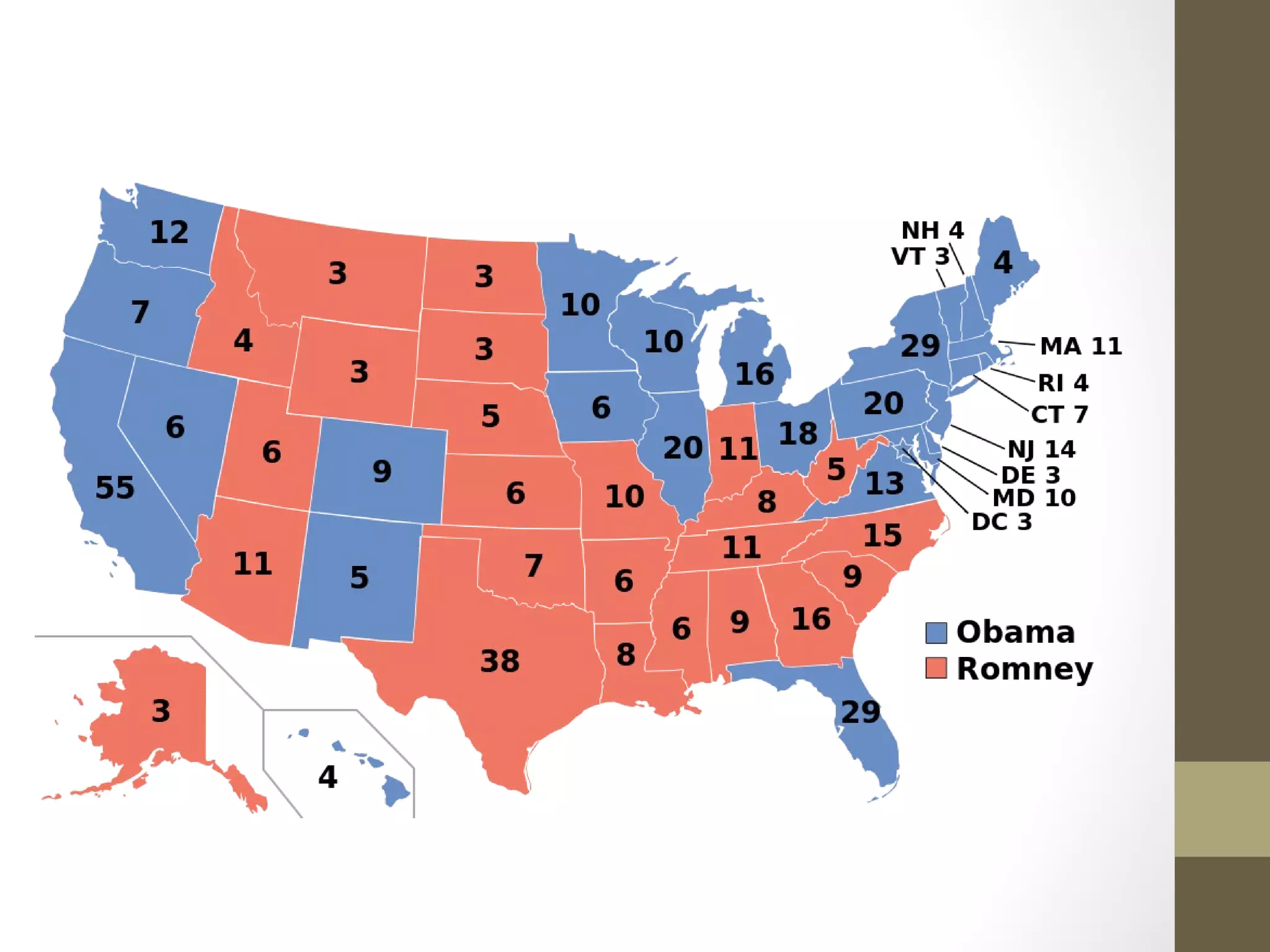 Electoral College | PPT