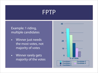 Electoral System | PDF