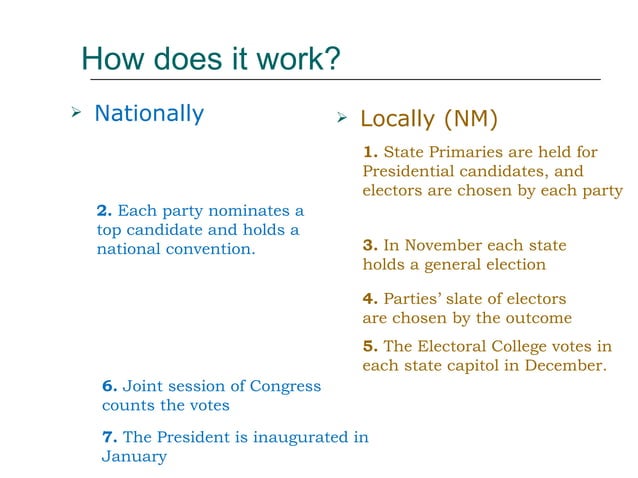 Electoral college | PPT