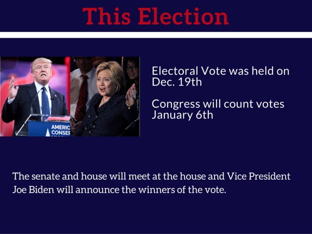 The Electoral College Explained