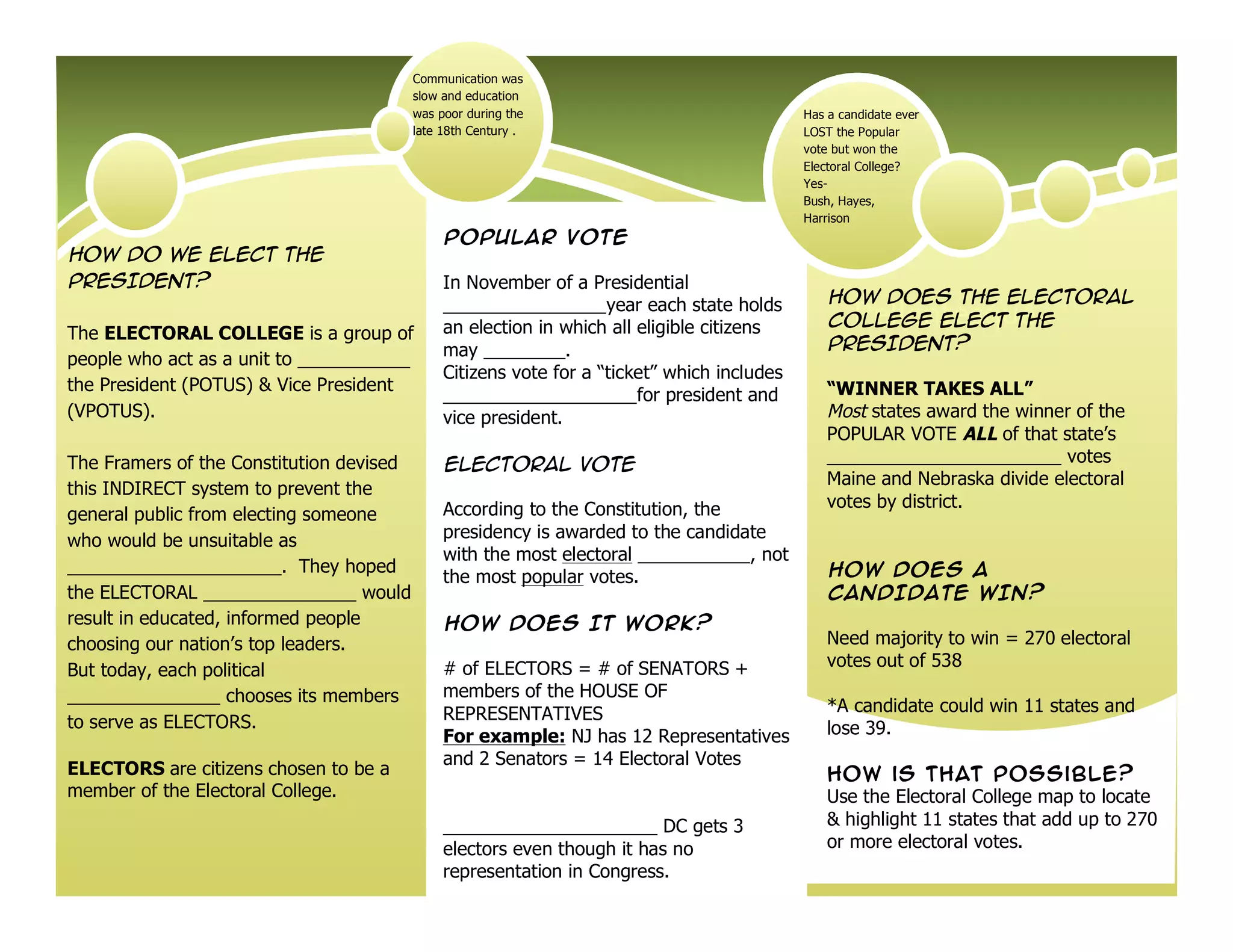 Electoral College Cloze + Map Math | PDF