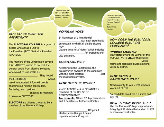 Electoral College Cloze + Map Math | PDF