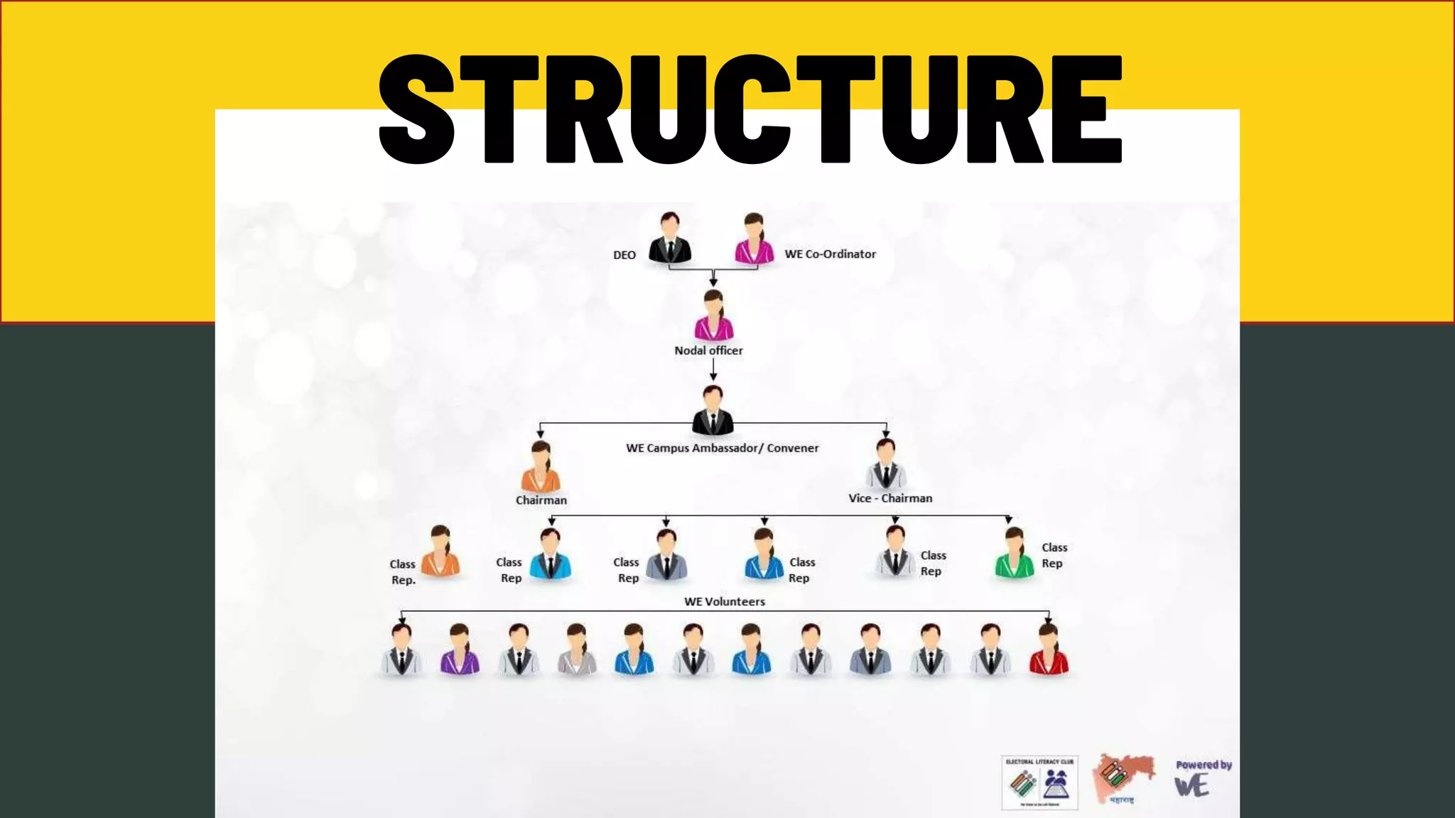 Electoral Literacy club.pptx