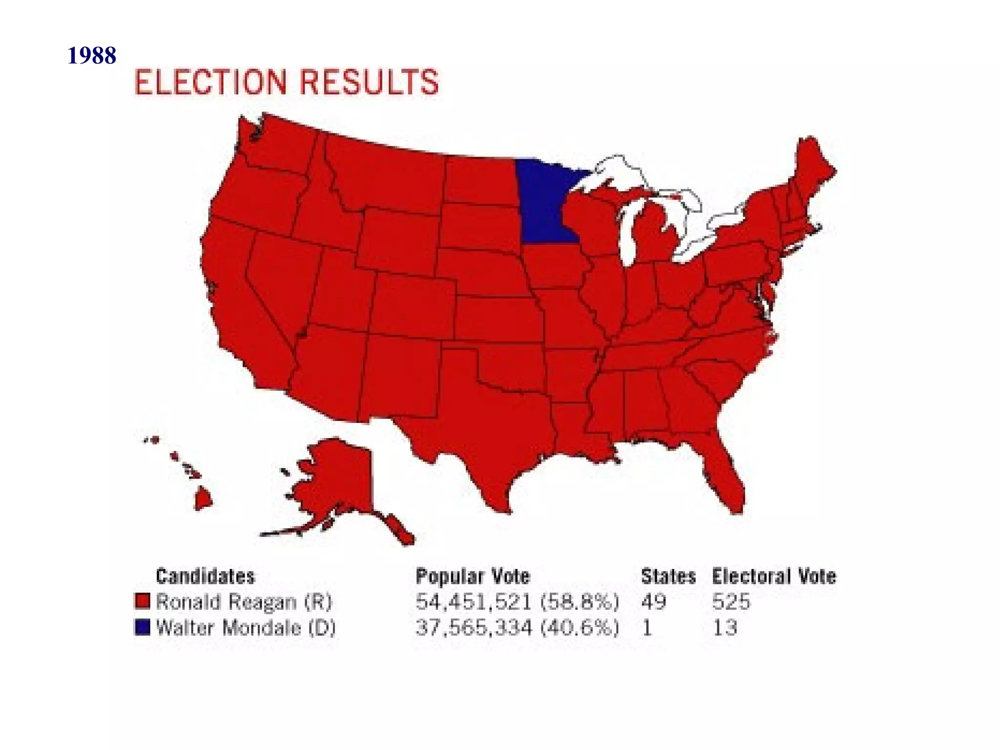 Electoral Maps From 1952 | PPT