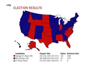 Electoral Maps From 1952 | PPT