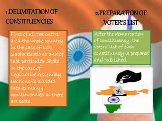 Electoral politics | PPT