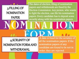 Electoral politics | PPTX