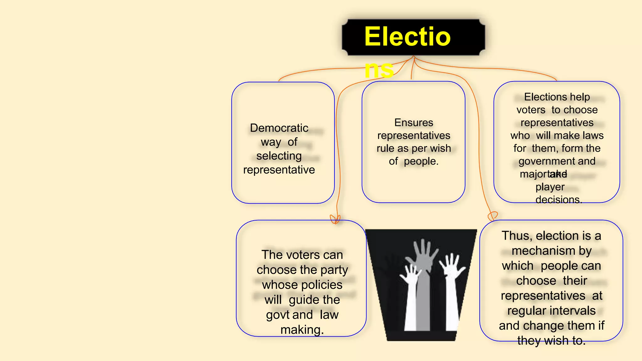 Electoral politics grade 9 | PPTX