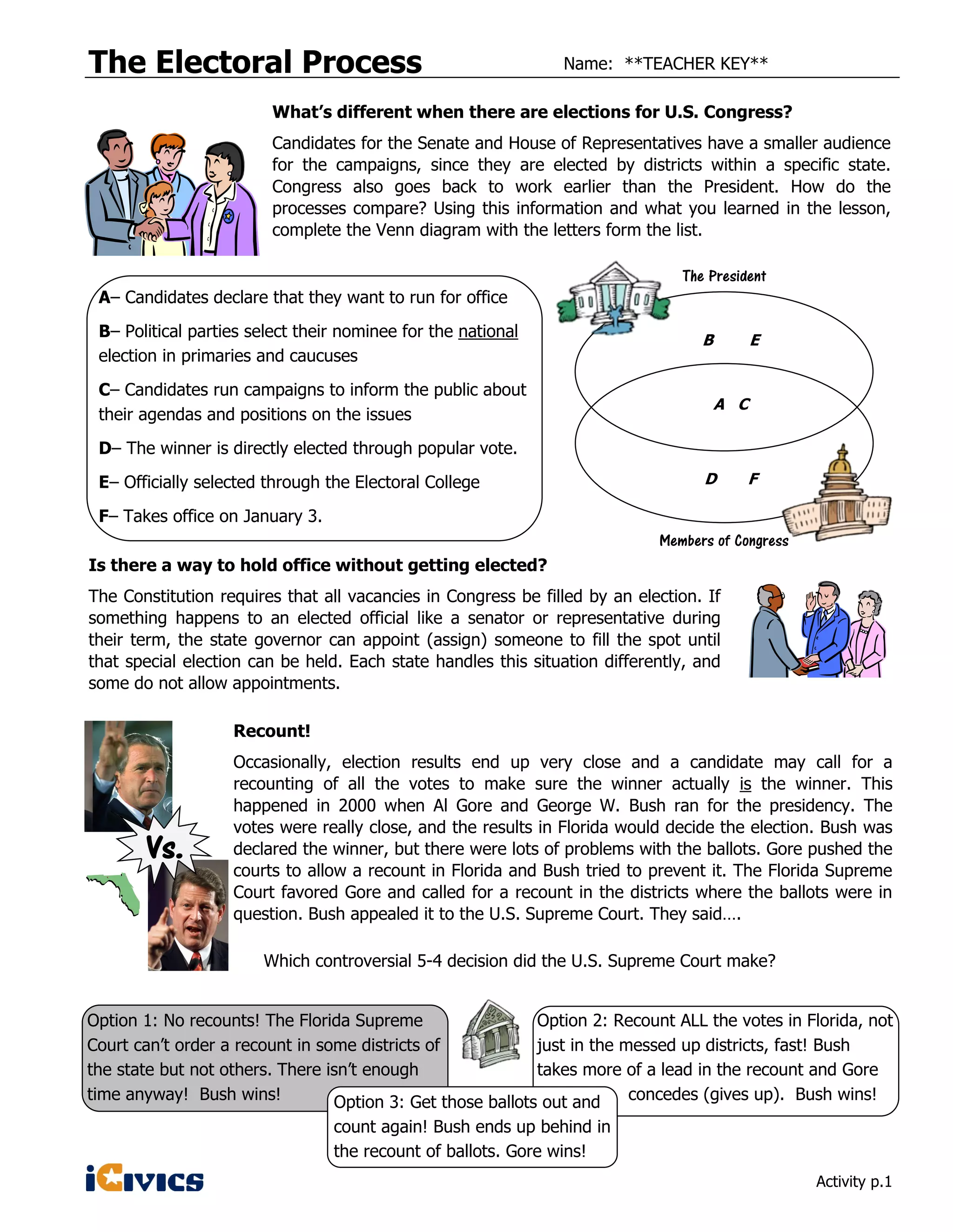 Electoral Process iCivics | PDF