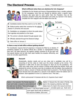 Electoral Process iCivics | PDF