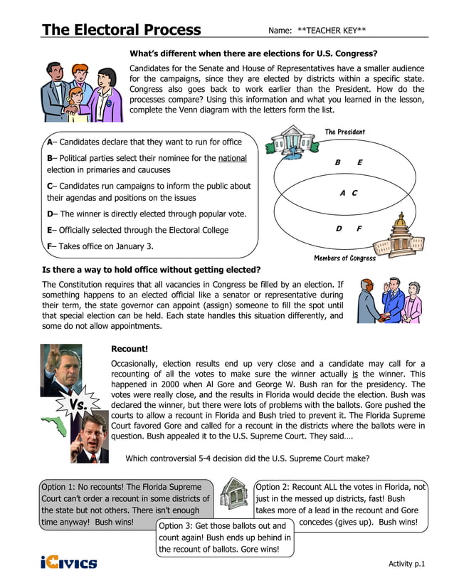Electoral Process iCivics | PDF | Elections | Politics