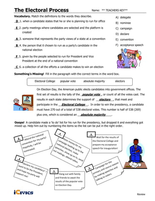 Electoral Process iCivics | PDF