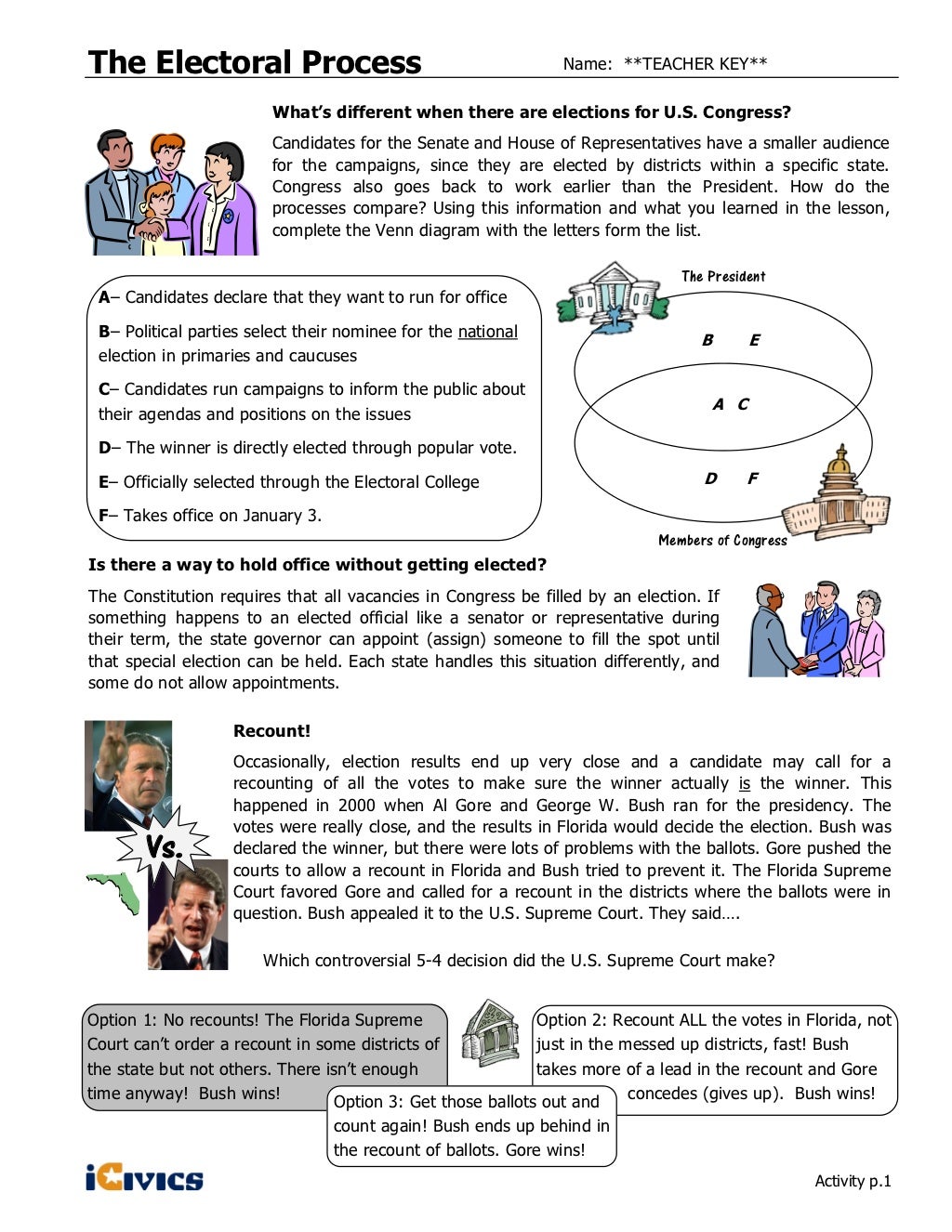 Electoral Process iCivics