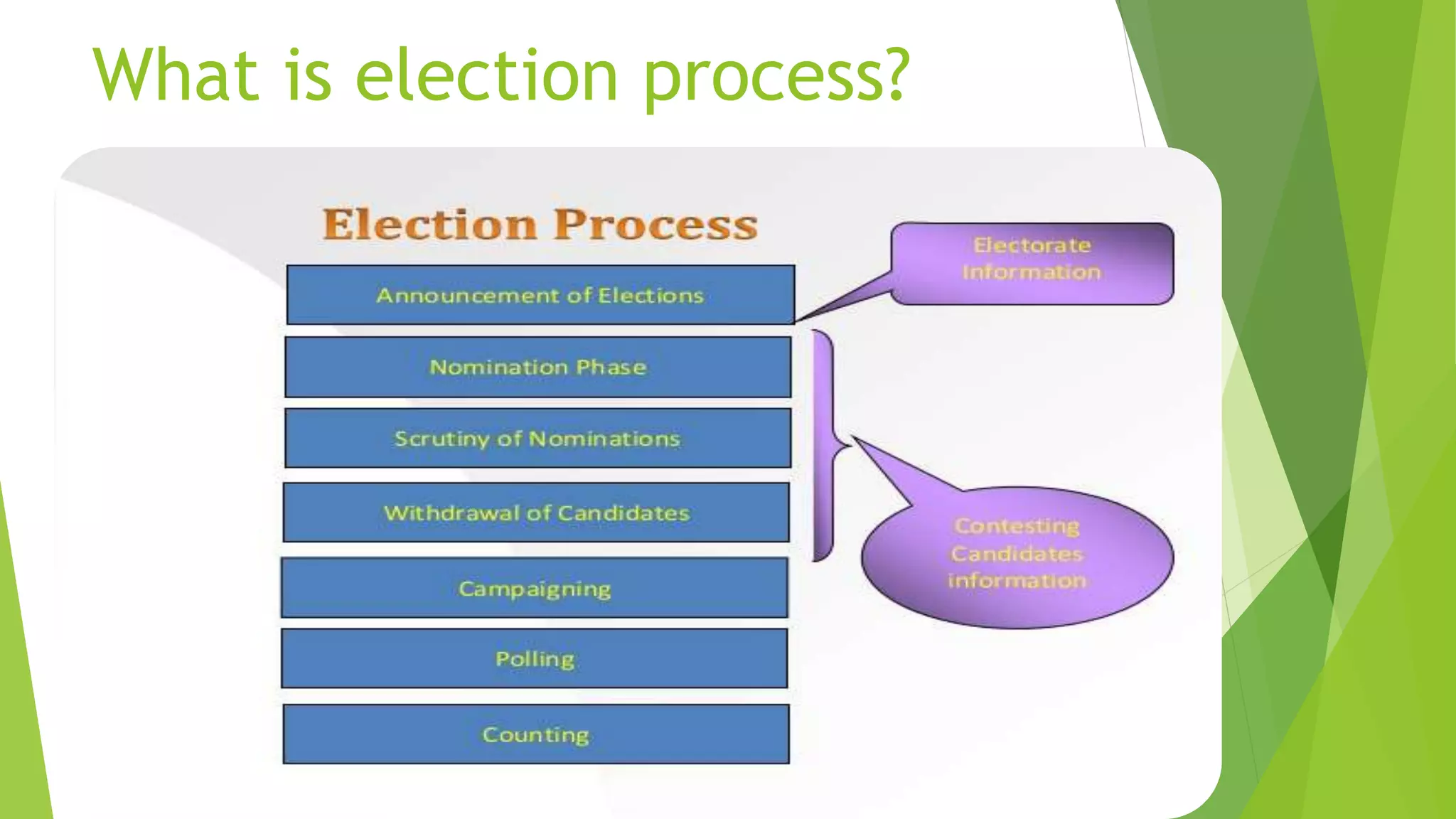 Electoral reforms in pakistan | PPTX