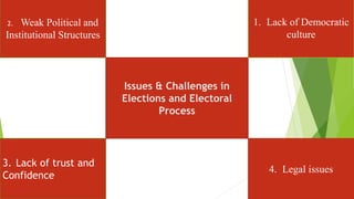 Electoral reforms in pakistan | PPTX