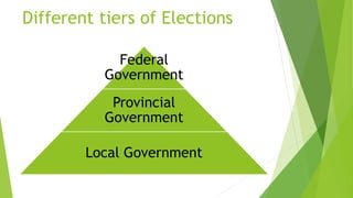 Electoral reforms in pakistan | PPTX