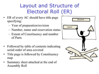Electoral_Roll Layout and Types of Revision - Handout.ppt