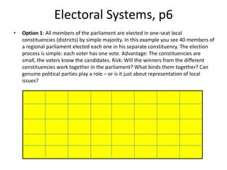 Electoral systems: Impacts on stability and inclusiveness of democratic ...