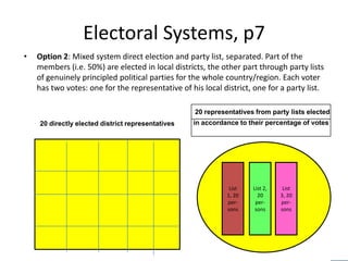 Electoral systems: Impacts on stability and inclusiveness of democratic ...