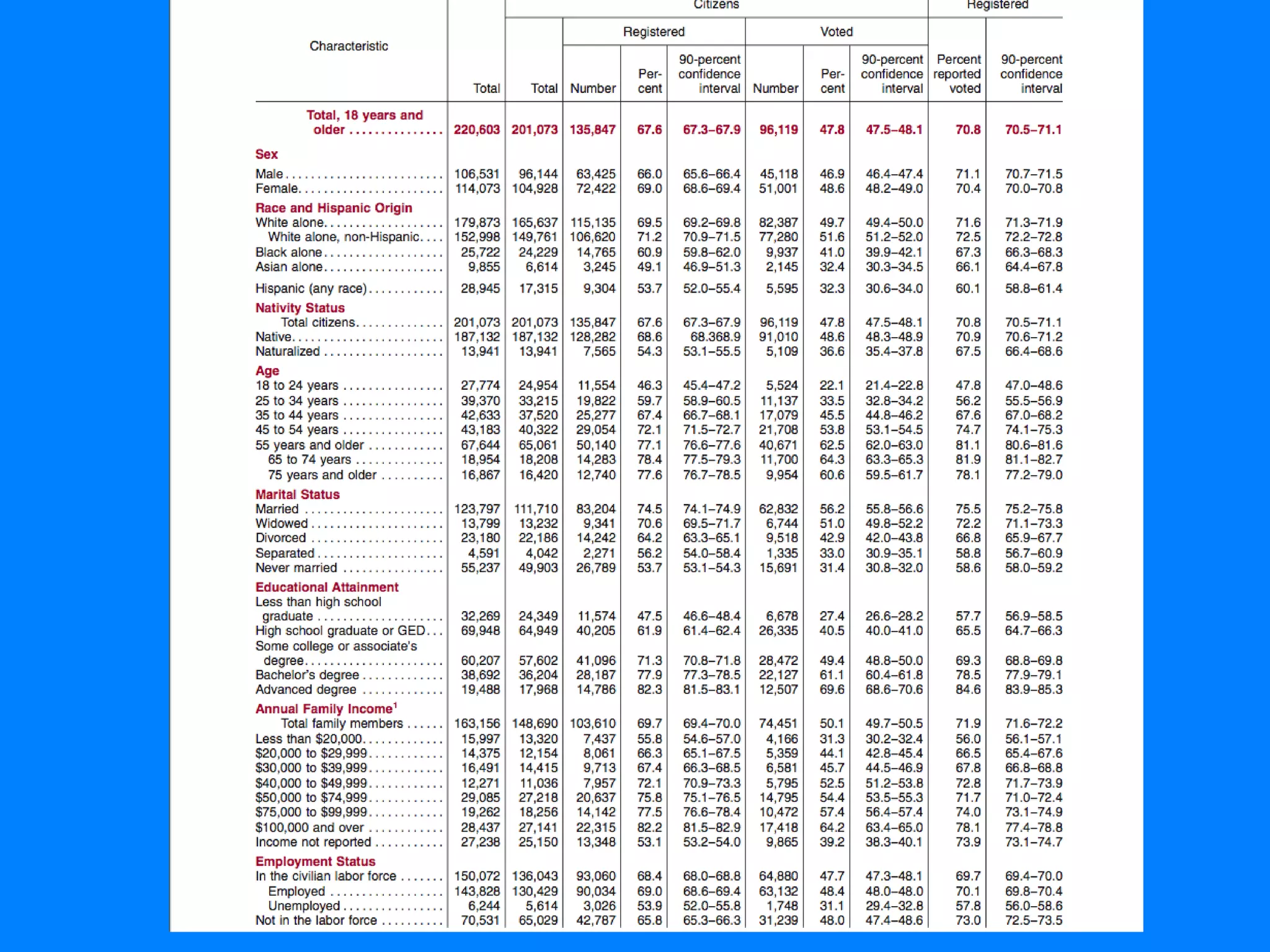 Electorate Demographic Maps | PPT