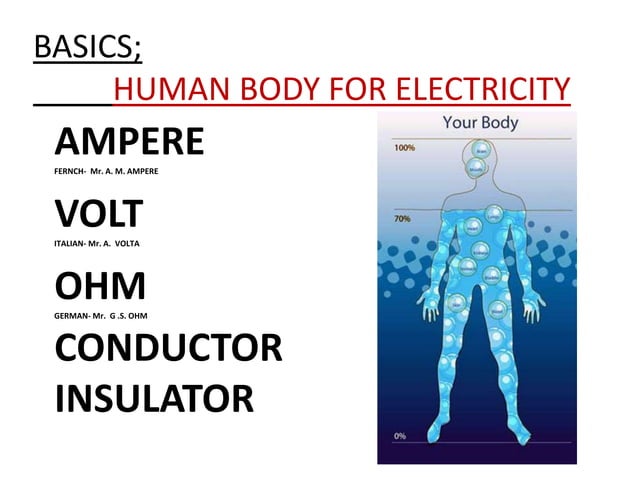 electricity and human body | PPTX