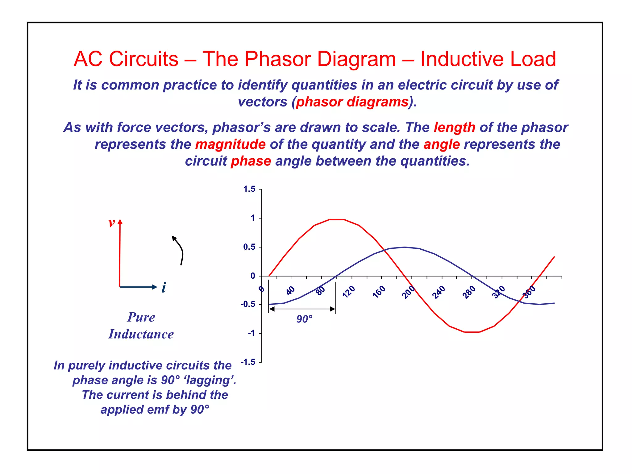 Elect principles -_ac_circuits_year1 | PPT