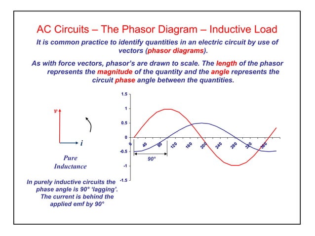 Elect principles -_ac_circuits_year1 | PPT