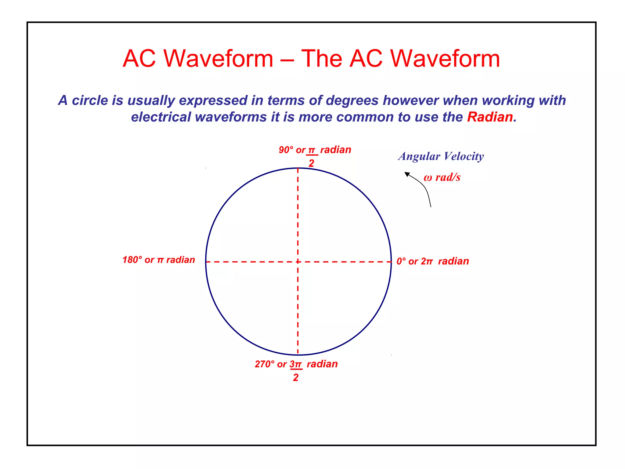 Elect principles -_ac_waveform_year1 | PPT