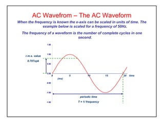 Elect principles -_ac_waveform_year1 | PPT
