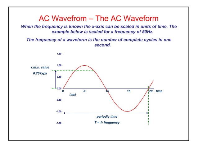Elect principles -_ac_waveform_year1 | PPT