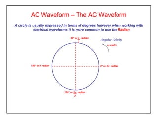 Elect principles -_ac_waveform_year1 | PPT