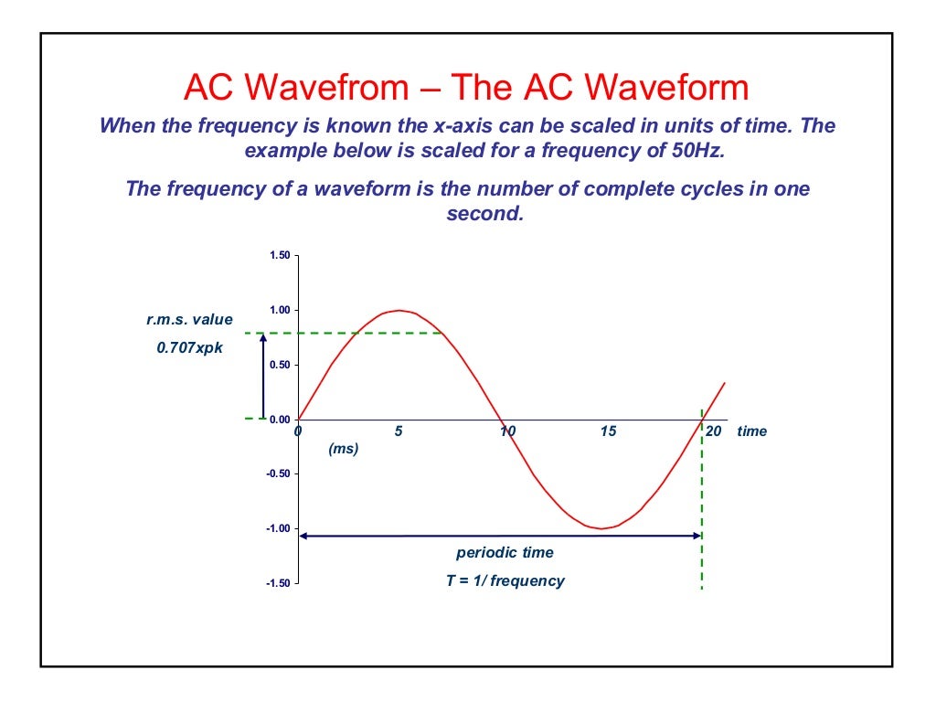 Elect principles -_ac_waveform_year1