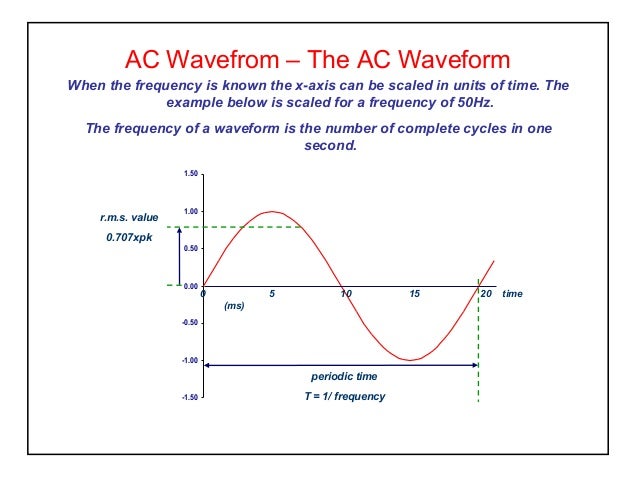 Elect principles -_ac_waveform_year1