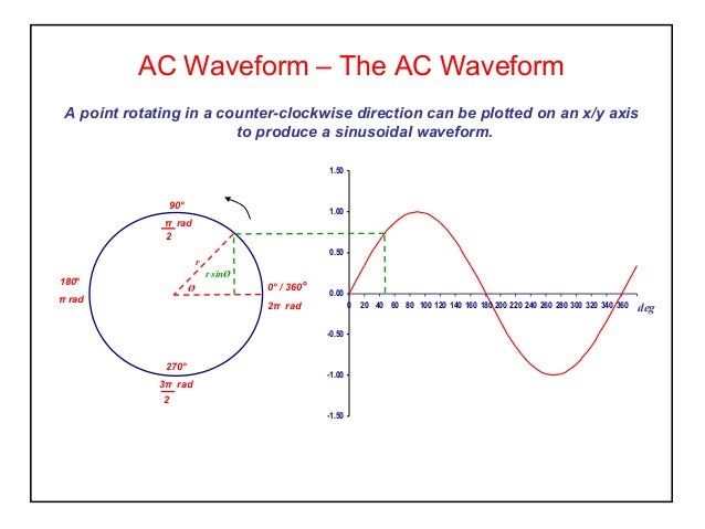 Elect principles -_ac_waveform_year1