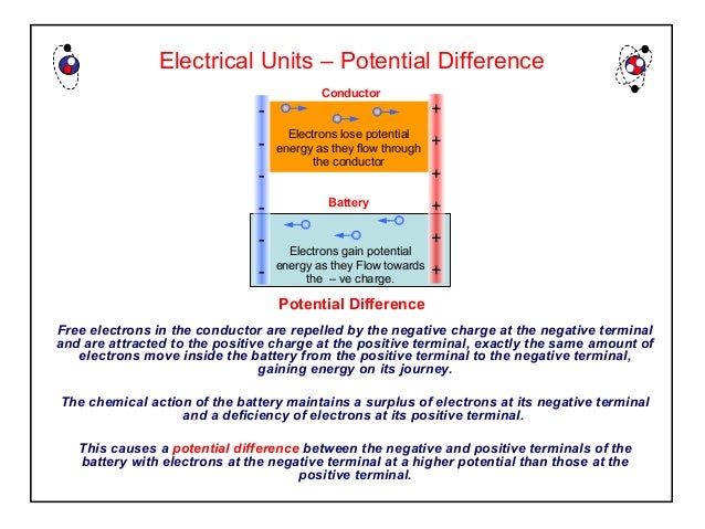 Elect Principles Electric Current