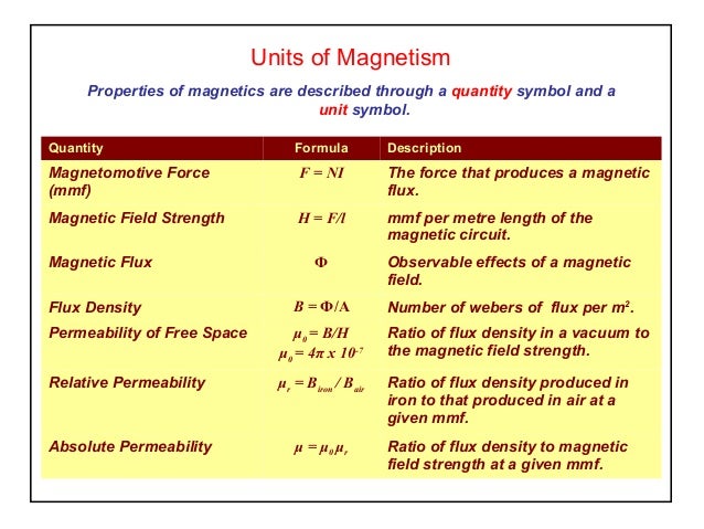Elect principles -_units_of_magnetism