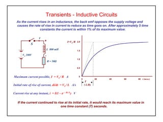 Elect principles 2 dc transients (inductive) | PPT