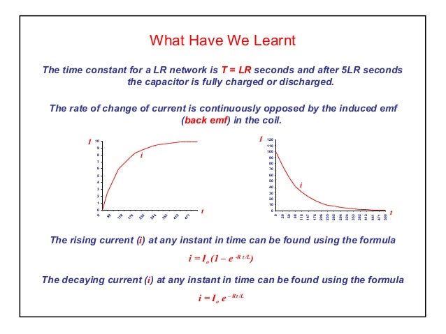 Elect principles 2 dc transients (inductive)