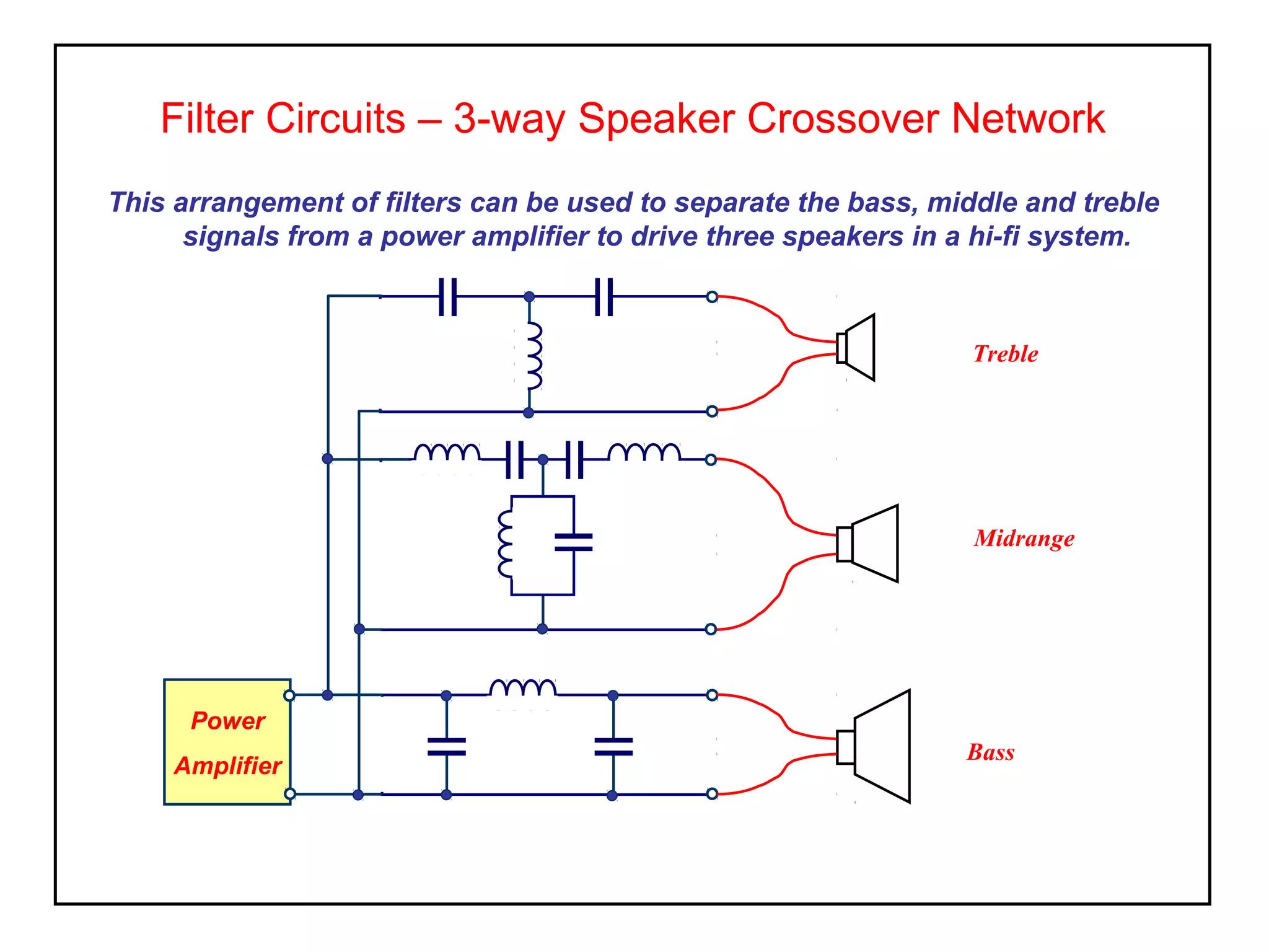 Elect principles 2 filter networks | PPT | Digital Audio | Computer ...