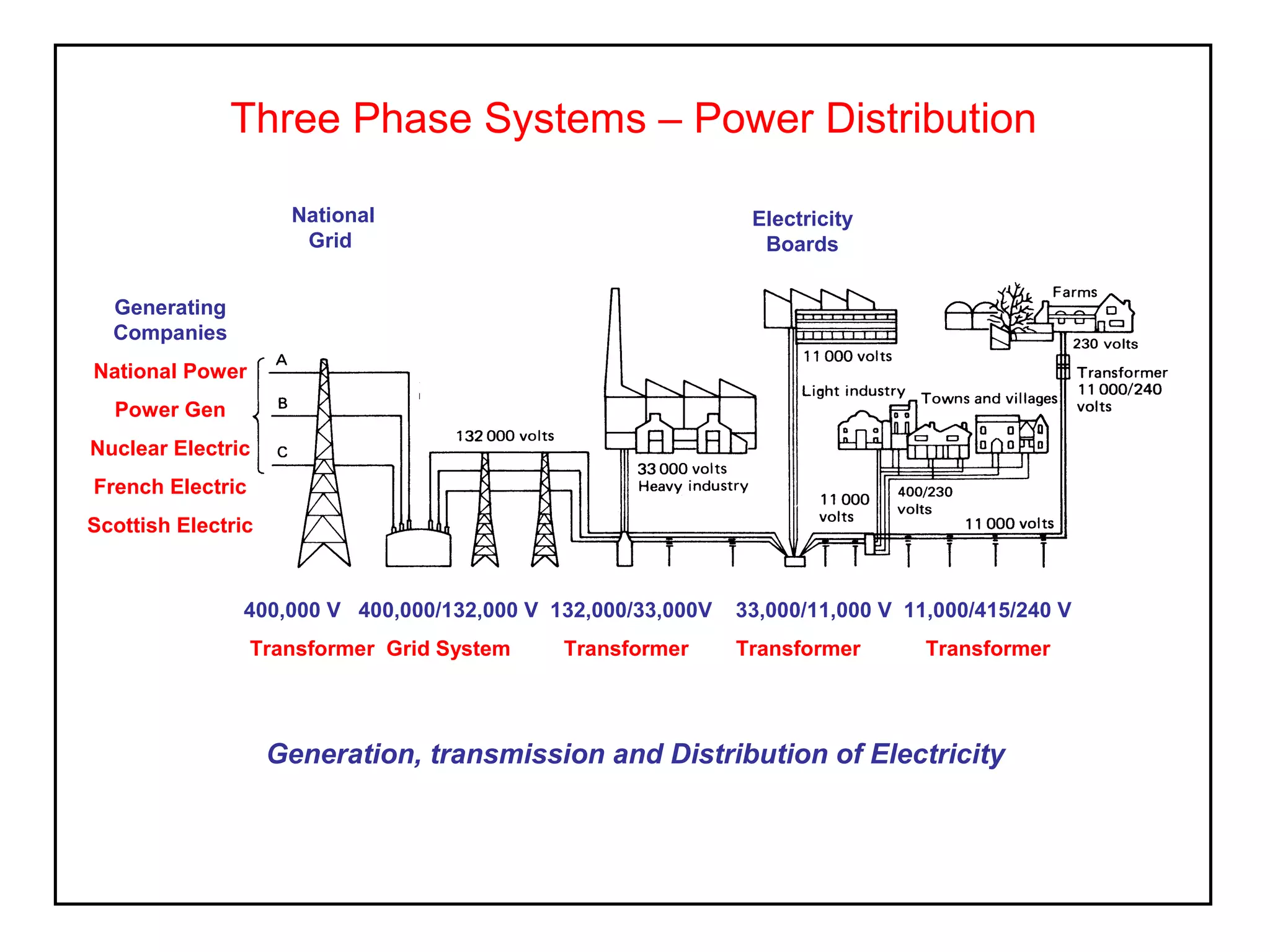 Elect principles 2 three phase systems | PPT