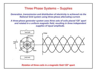Elect principles 2 three phase systems | PPT